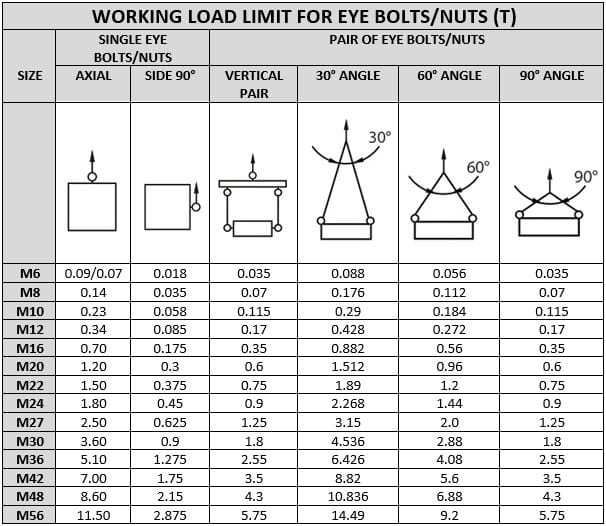 Eye Bolts All About Lifting Safety Eye Bolts All About Lifting Safety